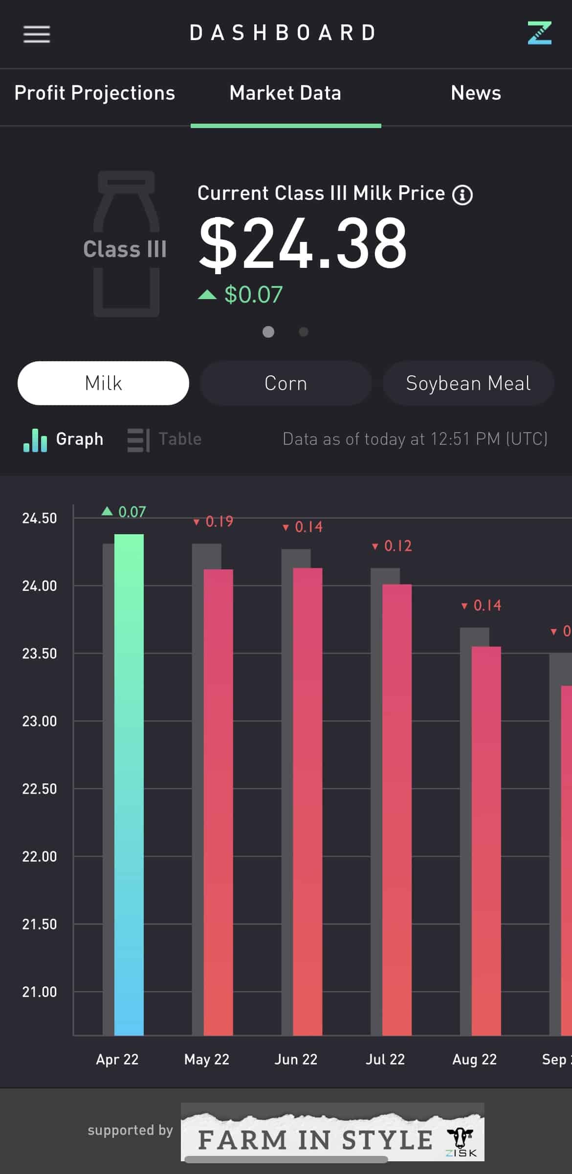 Managing Risk On the Farm is Hard - Dwayne Faber